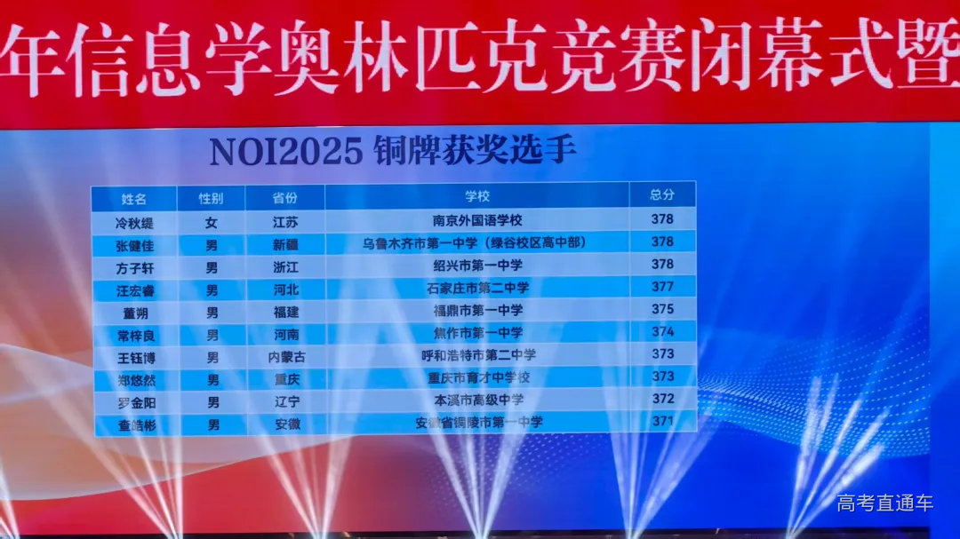 第42届信息学竞赛决赛NOI2025国集、金银铜牌获奖名单公布-高考直通车