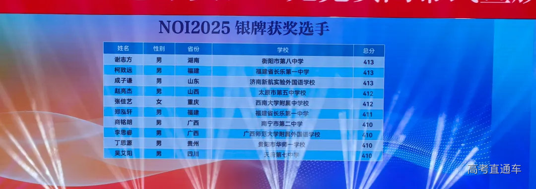 第42届信息学竞赛决赛NOI2025国集、金银铜牌获奖名单公布-高考直通车