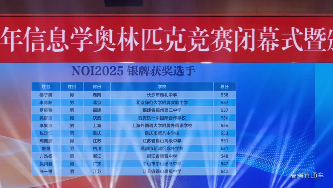 第42届信息学竞赛决赛NOI2025国集、金银铜牌获奖名单公布-高考直通车