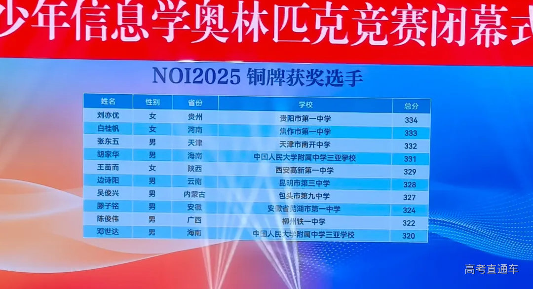 第42届信息学竞赛决赛NOI2025国集、金银铜牌获奖名单公布-高考直通车