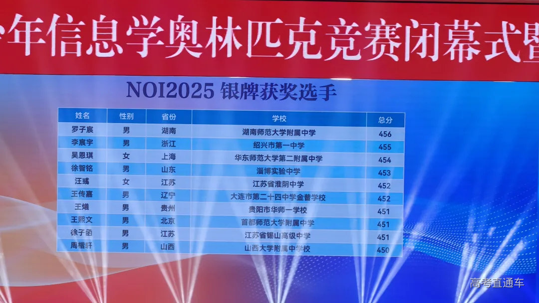 第42届信息学竞赛决赛NOI2025国集、金银铜牌获奖名单公布-高考直通车