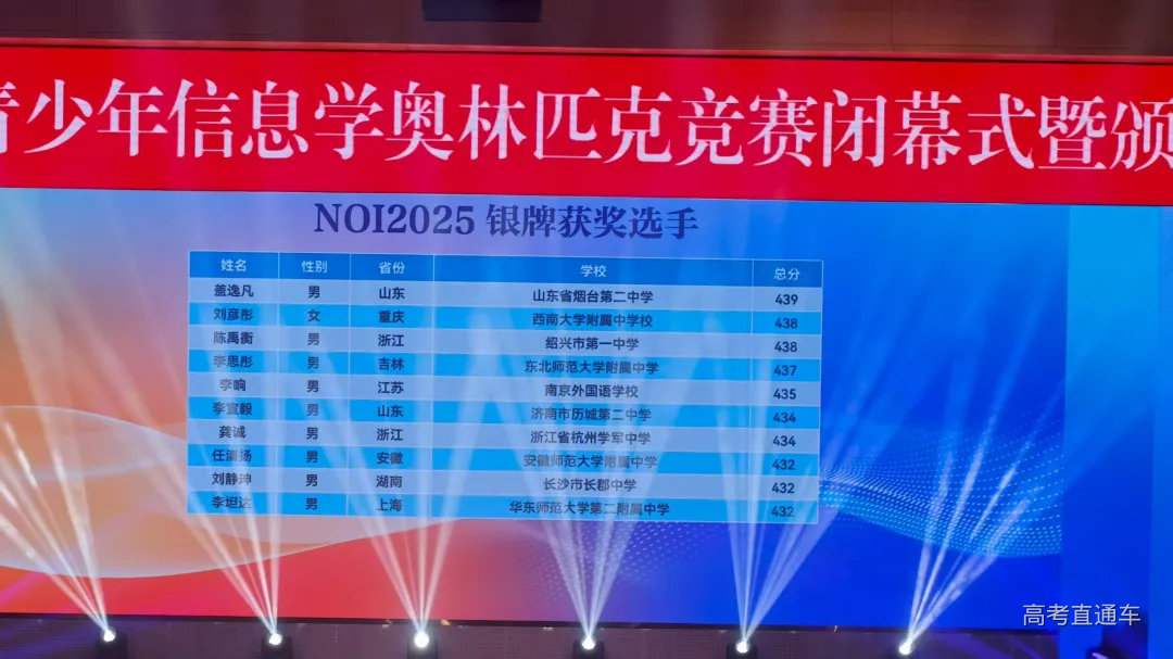 第42届信息学竞赛决赛NOI2025国集、金银铜牌获奖名单公布-高考直通车