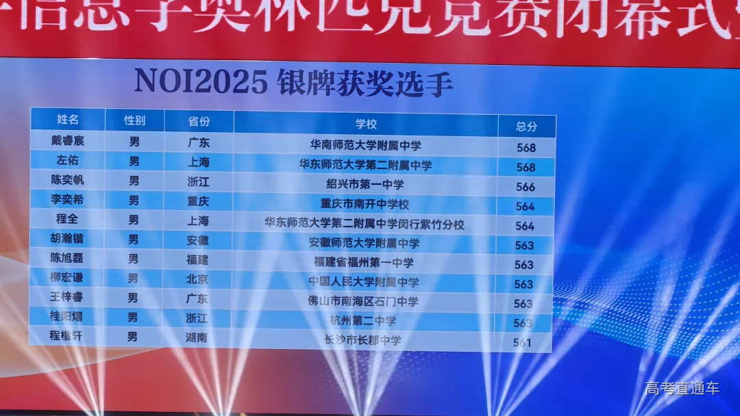 第42届信息学竞赛决赛NOI2025国集、金银铜牌获奖名单公布-高考直通车