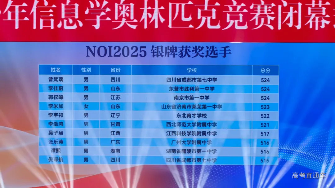 第42届信息学竞赛决赛NOI2025国集、金银铜牌获奖名单公布-高考直通车