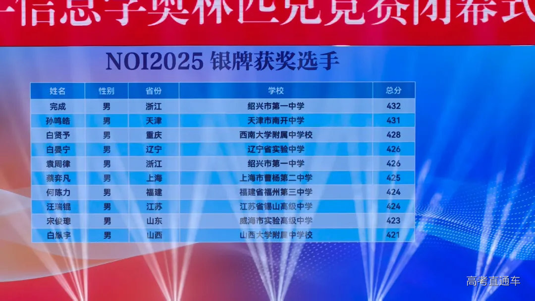 第42届信息学竞赛决赛NOI2025国集、金银铜牌获奖名单公布-高考直通车