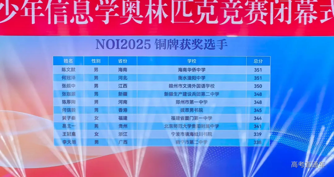 第42届信息学竞赛决赛NOI2025国集、金银铜牌获奖名单公布-高考直通车